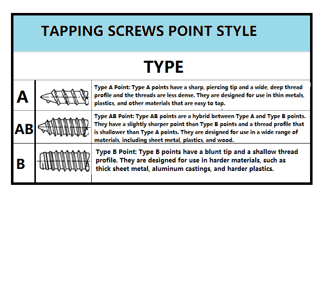 Tapping Screws Point Style - Rainbow Hardware - Fasteners Specialist ...
